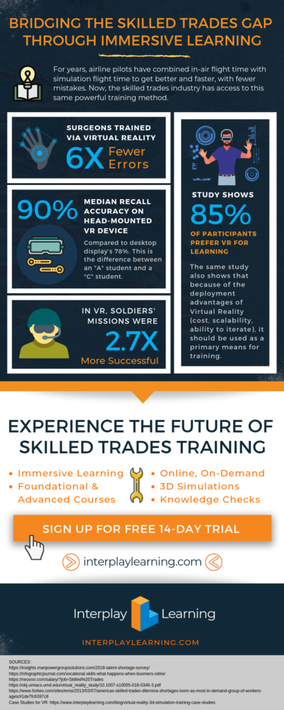 What The Future of Skilled Trades Looks Like | Interplay