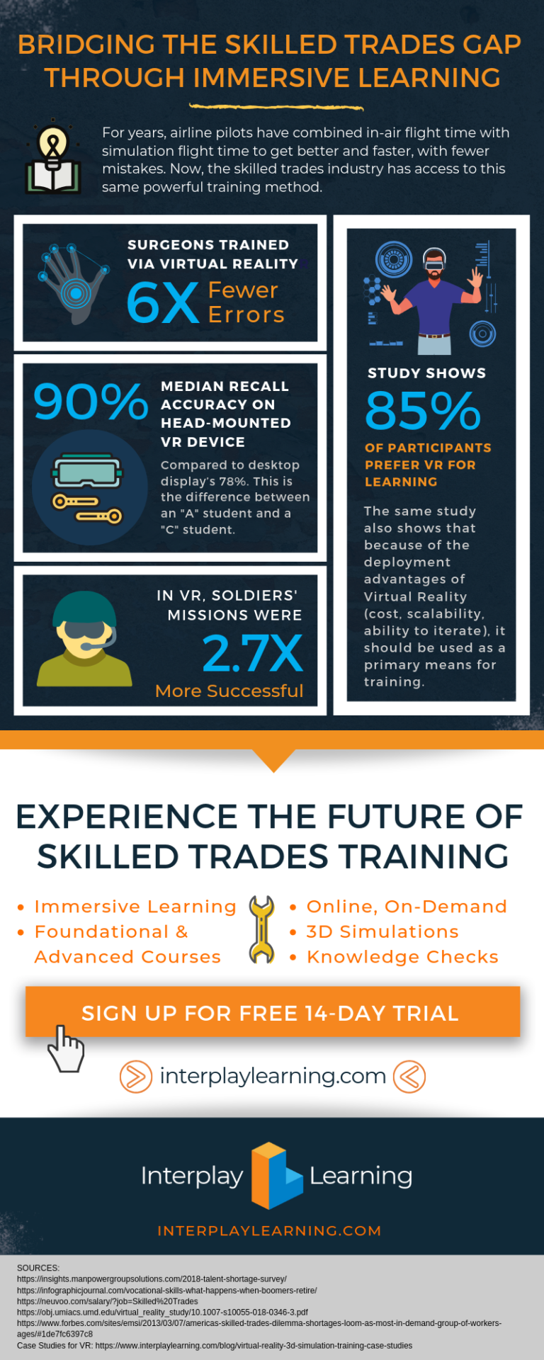What The Future of Skilled Trades Looks Like | Interplay