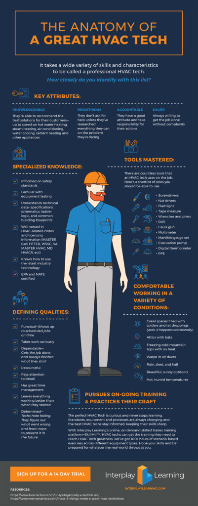 Infograph: What Makes A Great HVAC Tech | Interplay Learning