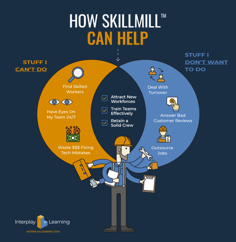 Infographics - Interplay Learning