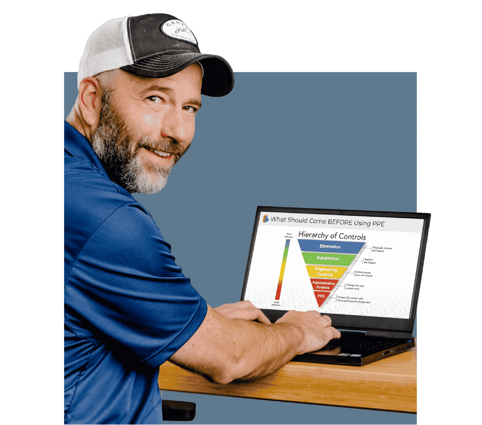 Comprehensive Workplace Safety Training Solutions | Interplay